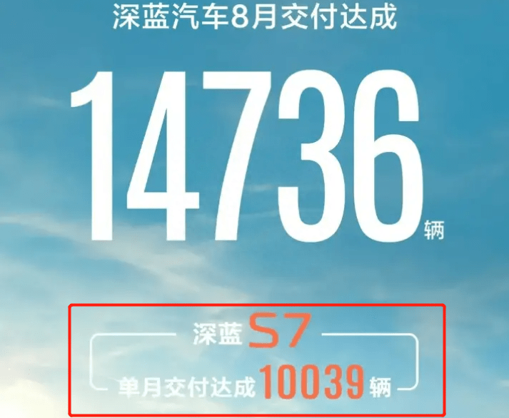 8月宋PLUS、小鹏G6、银河L7、深蓝S7、零跑C11、哈弗枭龙销量盘点_搜狐汽车_搜狐网