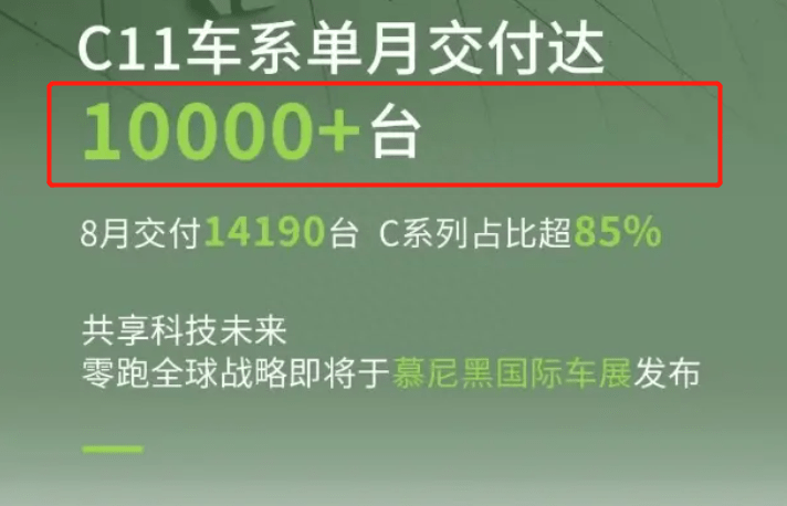 8月宋PLUS、小鹏G6、银河L7、深蓝S7、零跑C11、哈弗枭龙销量盘点_搜狐汽车_搜狐网