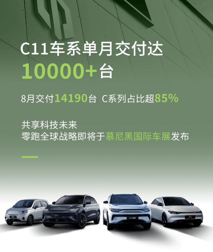 单月交付破万！零跑C11找到了销量密码？_搜狐汽车_搜狐网