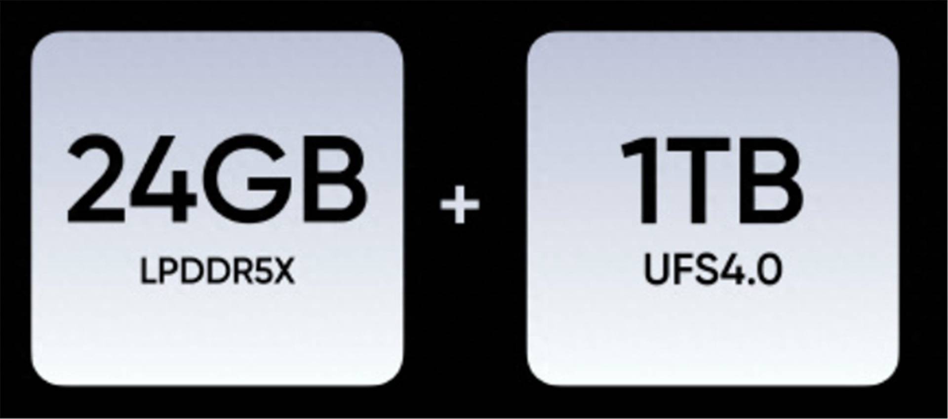 遥遥领先苹果！32G+2T内存国产手机即将降临：性能直接起飞！ -6park.com