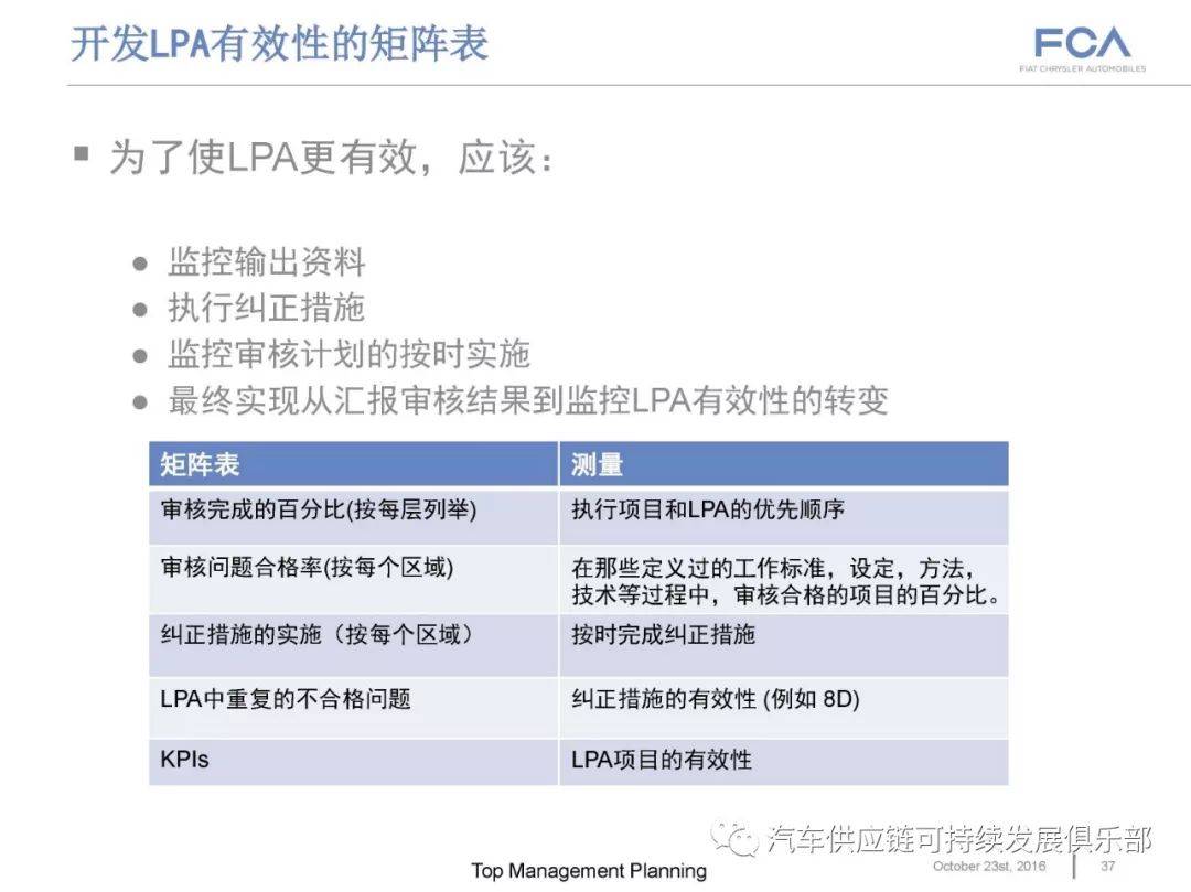 干货 | 某主机厂LPA分层审核教程_搜狐汽车_搜狐网