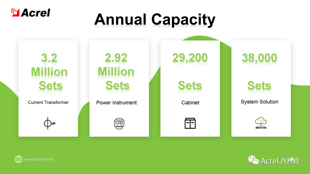 About Acrel Company Profile_搜狐汽车_搜狐网