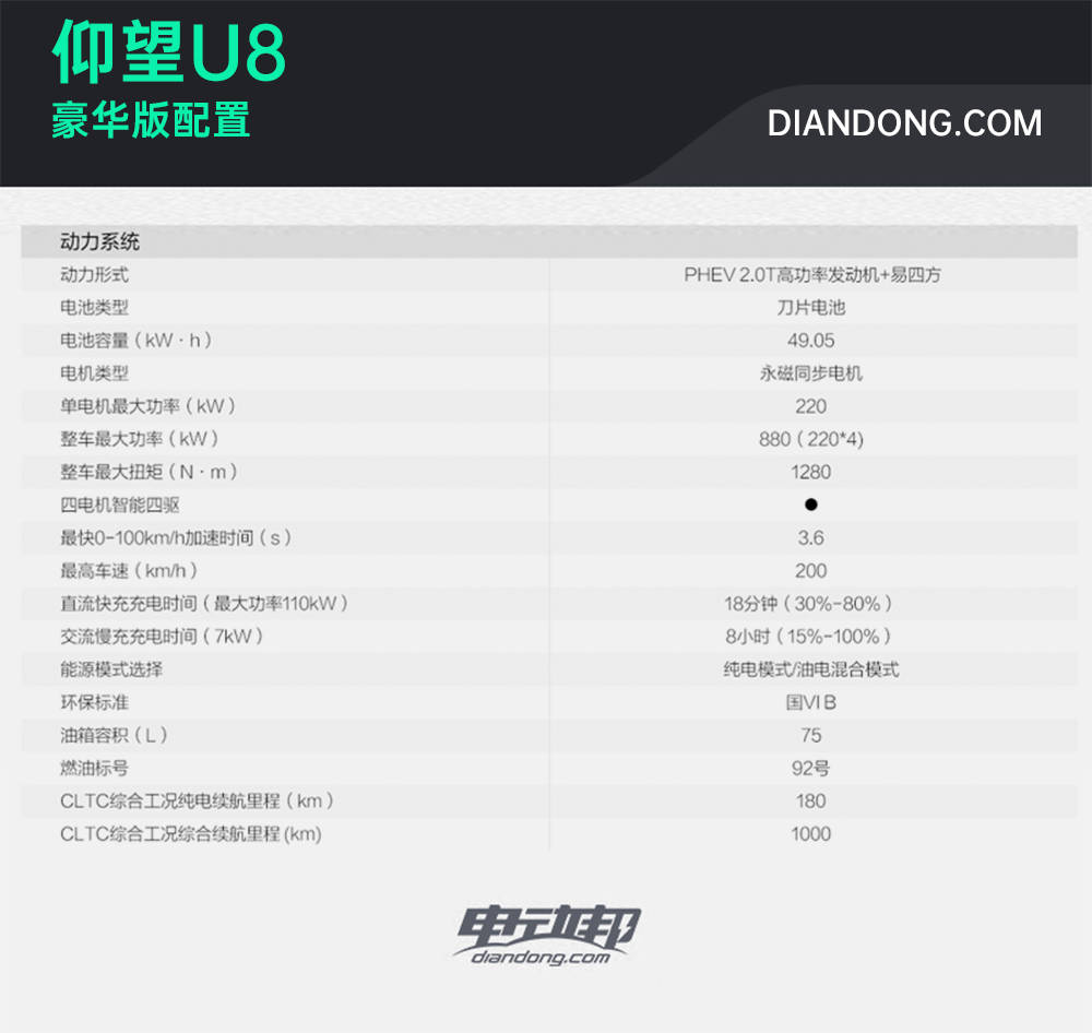 109.8万元，仰望U8豪华版上市，配3颗激光雷达+6块液晶屏_搜狐汽车_搜狐网