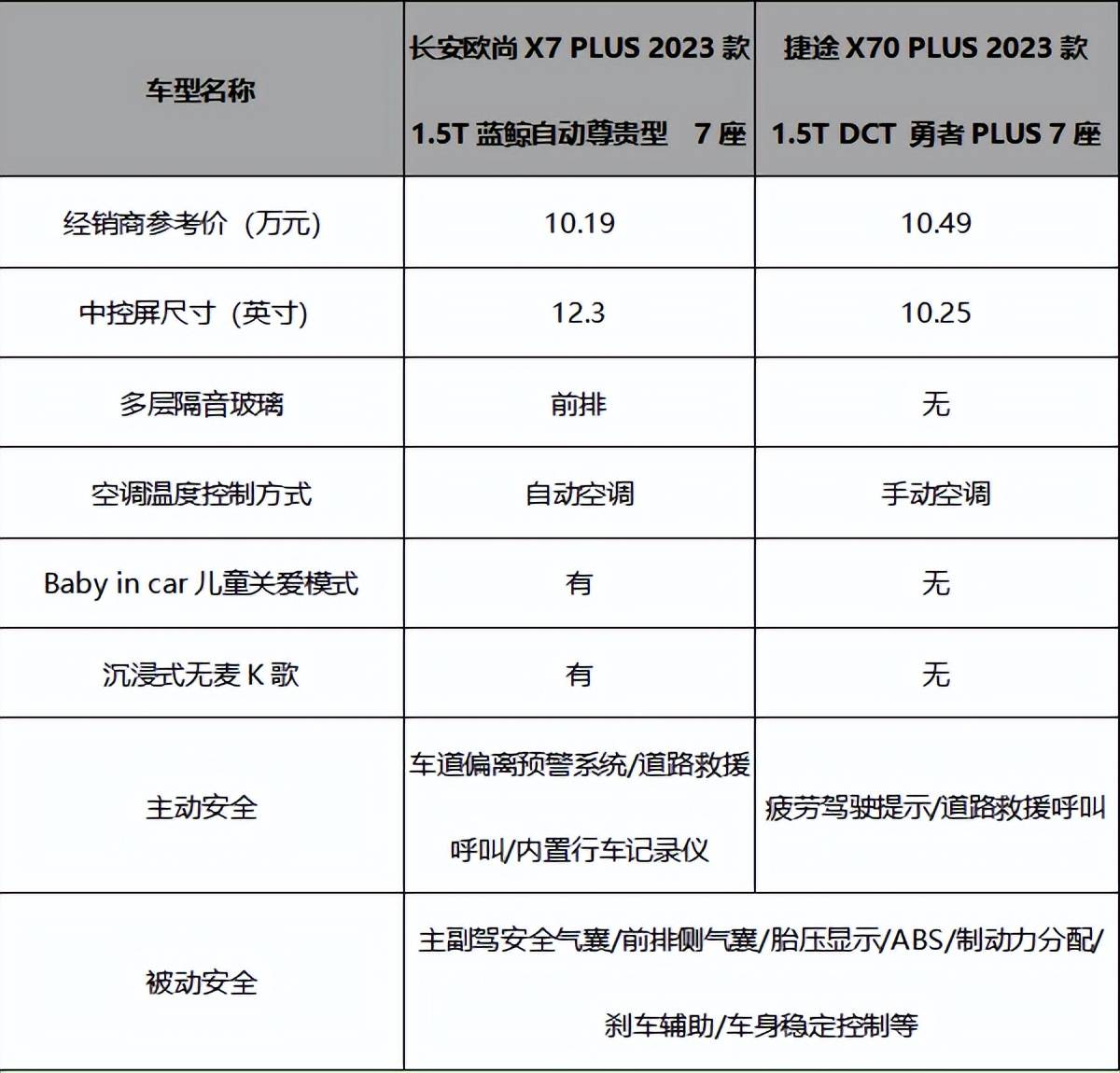 国货品牌抱团商战，大七座SUV看捷途X70PLUS、长安欧尚X7PLUS_搜狐汽车_搜狐网