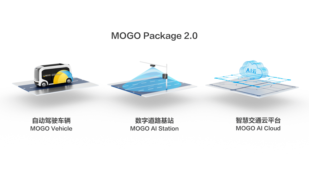 MOGO Package 2.0来了！蘑菇车联发布新一代车路云一体化标准产品包_搜狐汽车_搜狐网