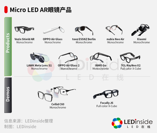 Micro LED方案潜力无限，JBD助力轻量消费级AR眼镜跨入千元时代_手机搜狐网