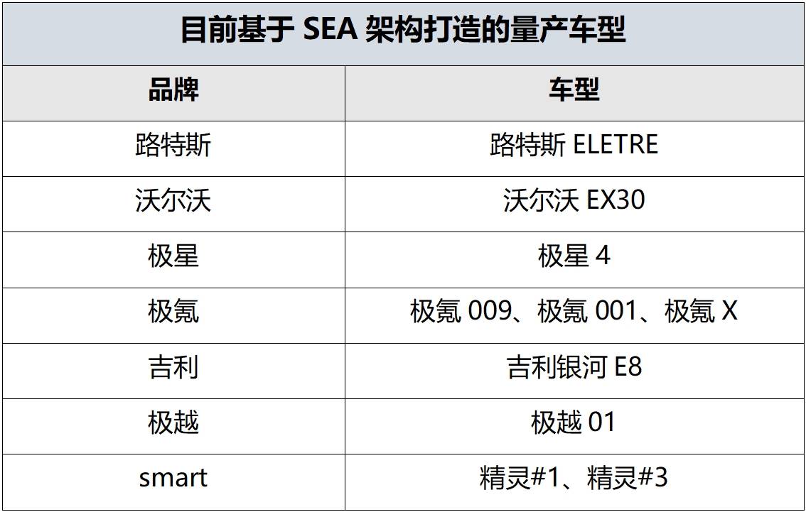 风阻低至0.199，没有对手！SEA架构首款轿车吉利银河E8_搜狐汽车_搜狐网