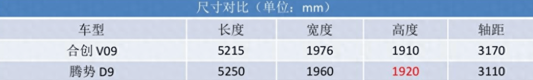 造型霸气、配800伏快充，31.88万起的国产“埃尔法”合创V09来袭_搜狐汽车_搜狐网