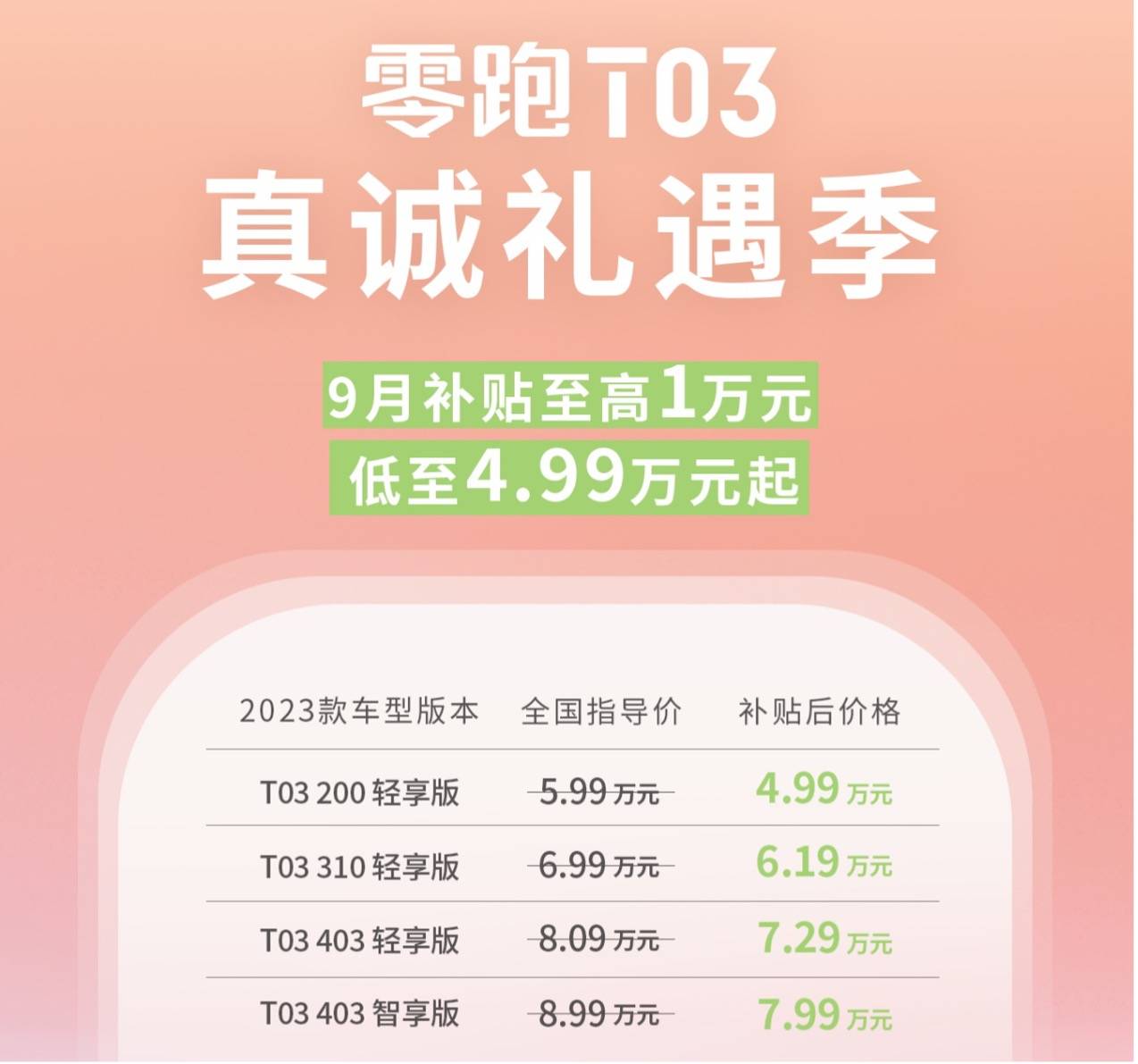 3种续航也能挑的明白 零跑T03购车你就这么选_搜狐汽车_搜狐网