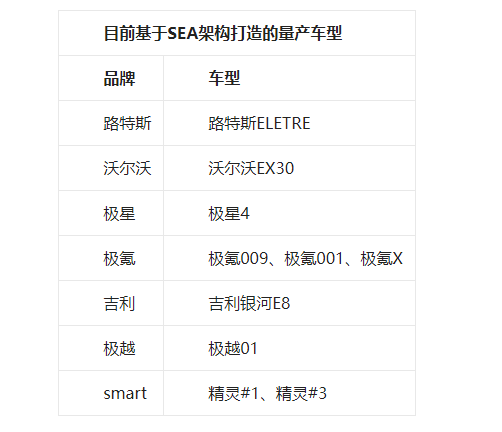 百万级SEA架构打造的吉利银河E8实车亮相_搜狐汽车_搜狐网