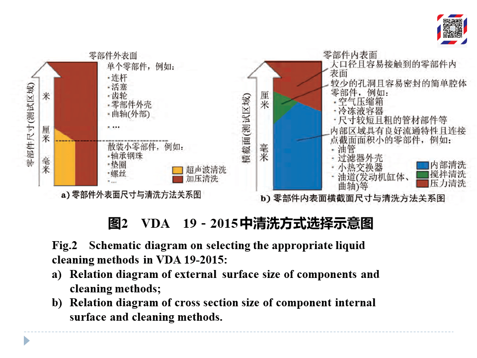 干货 | VDA19.1 清洁度检测培训教材_搜狐汽车_搜狐网