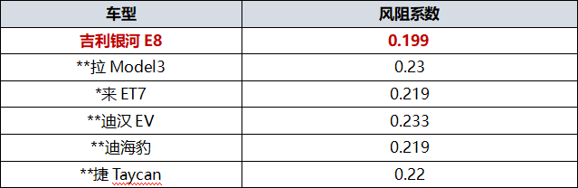 最美中国纯电旗舰轿车来了！吉利银河E8全球首秀，SEA架构加持_搜狐汽车_搜狐网