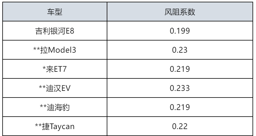 最美中国纯电旗舰轿车！SEA架构打造的吉利银河E8实车亮相_搜狐汽车_搜狐网