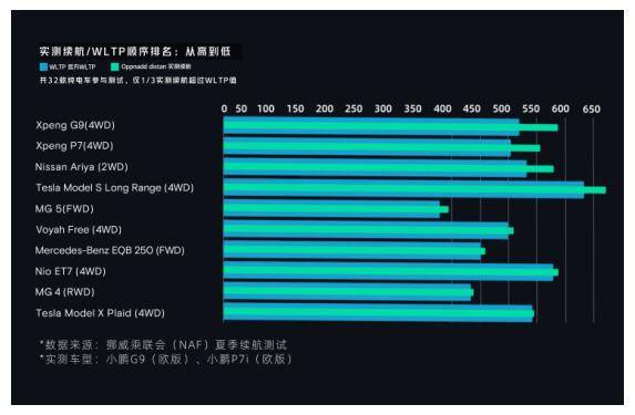 小鹏P7i 550版上市22.39万元起 主打真智驾+真续航_搜狐汽车_搜狐网