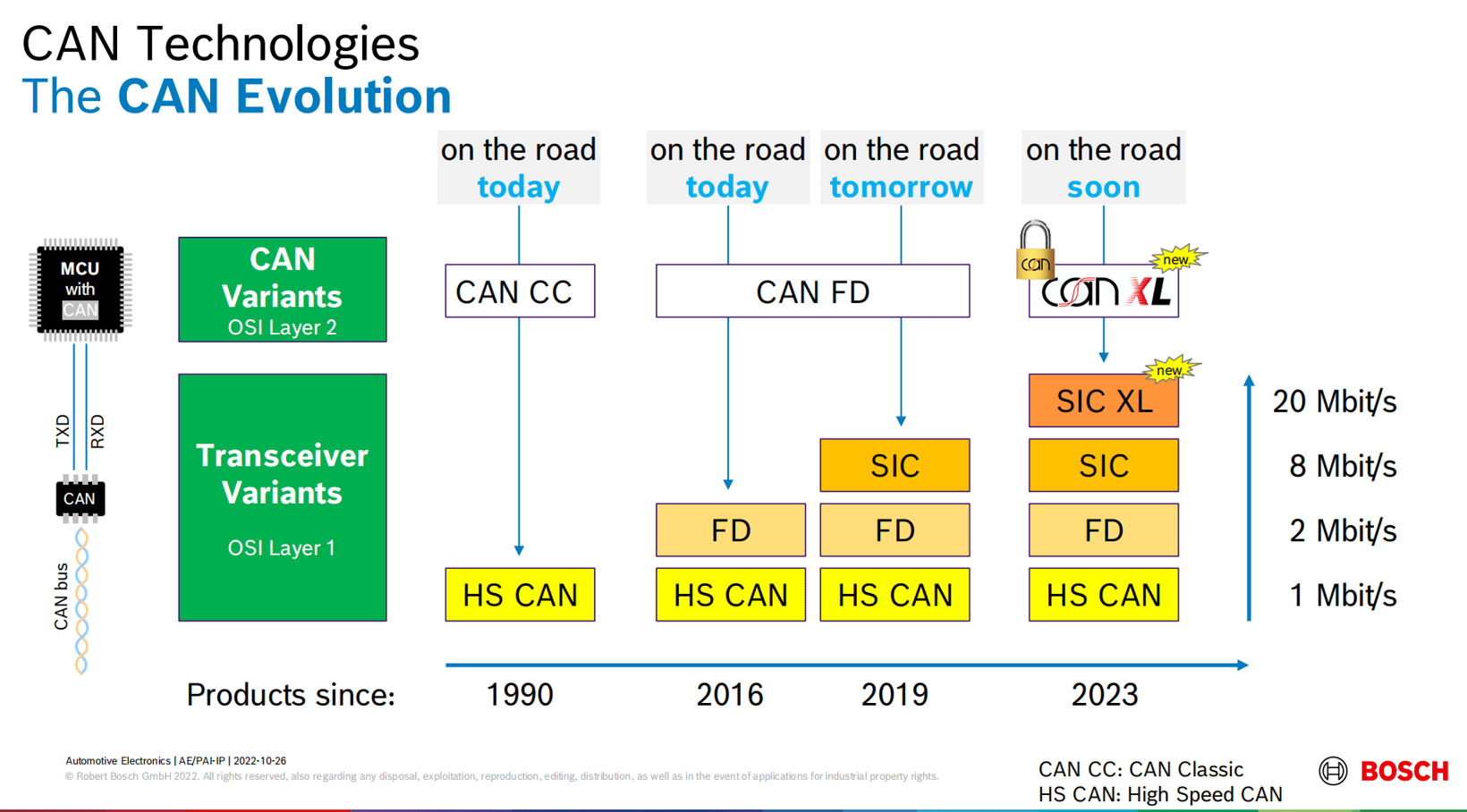 博世首席专家穆特·亚瑟：CAN XL将助力车载网络_搜狐汽车_搜狐网