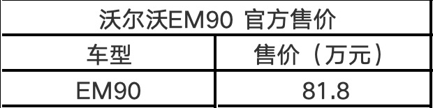 沃尔沃EM90：首款纯电动MPV车型正式上市，售价81.80万元_搜狐汽车_搜狐网