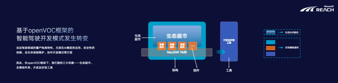 化繁为简 加速创新｜东软睿驰openVOC首届开发者生态大会成功举办_搜狐汽车_搜狐网