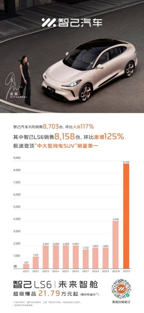 黑马实锤！“超级爆品”智己LS6登顶“中大型纯电SUV”销冠_搜狐汽车_搜狐网