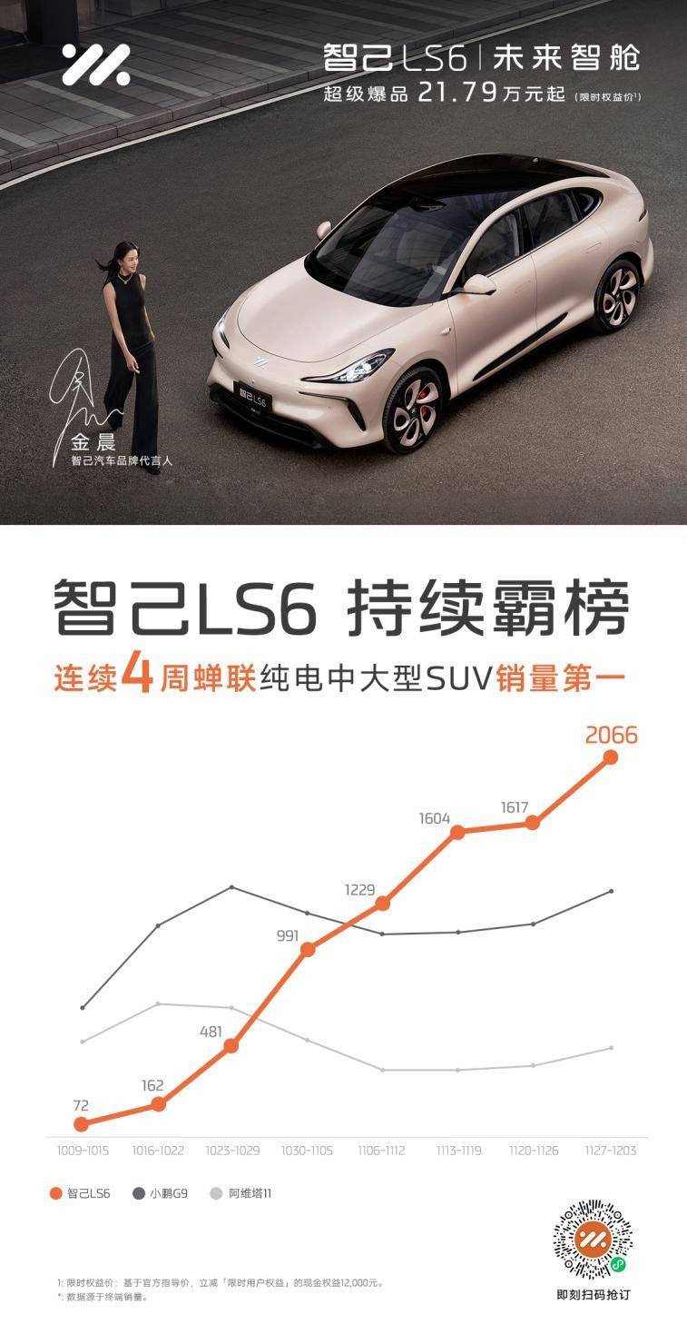 智己LS6持续霸榜，引领中大型纯电SUV市场_搜狐汽车_搜狐网