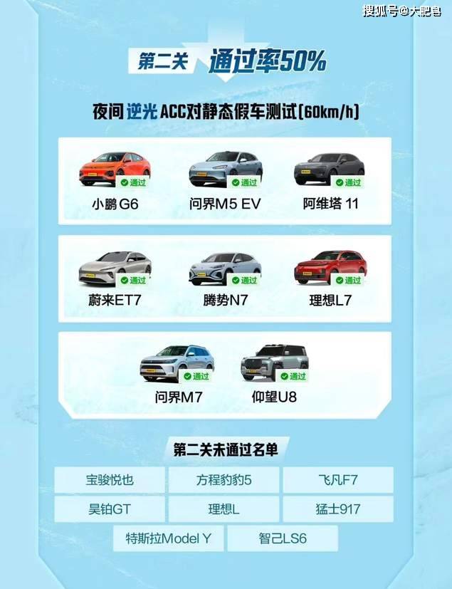 懂车帝冬测ACC：腾势N7、仰望U8连闯三关_搜狐汽车_搜狐网
