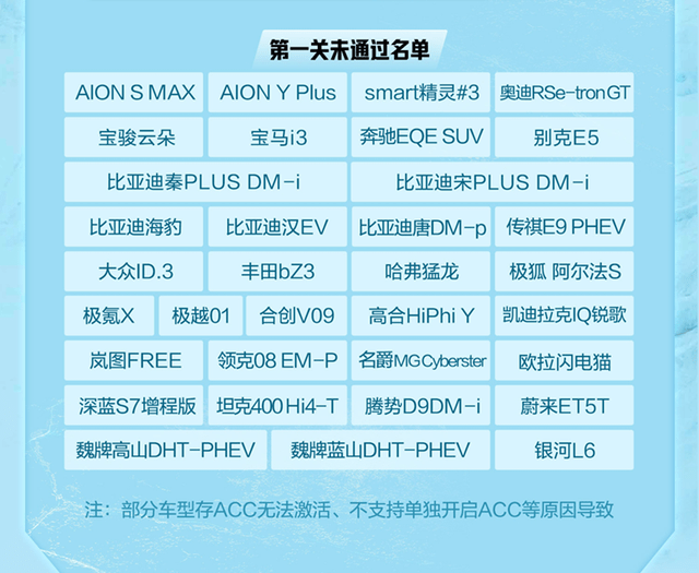 雪地ACC测试哪家强？懂车帝冬测：比亚迪再次“技惊四座”！_搜狐汽车_搜狐网
