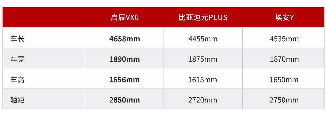紧凑型也能有大空间 全新家用纯电SUV启辰VX6带来越级体验_搜狐汽车_搜狐网