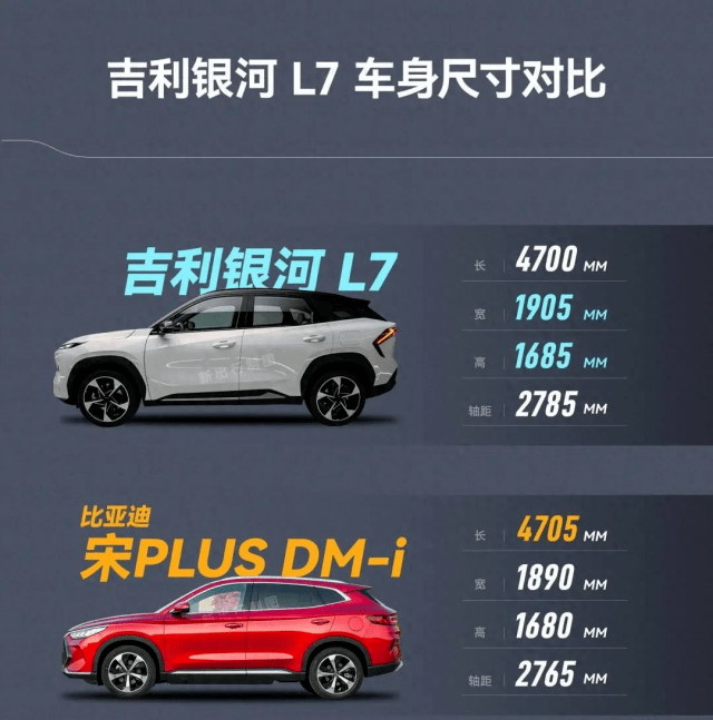 性价比之战，银河 L7 如何轻松击败宋 plus-dmi？_搜狐汽车_搜狐网