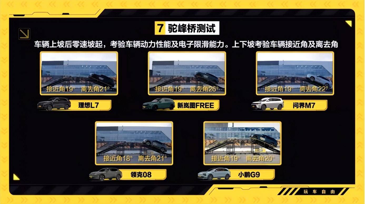 五台热门SUV大横评，L7和M7都相继“拉胯”，只有它“屹立不倒”！_搜狐汽车_搜狐网