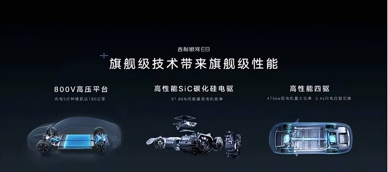 中国最美纯电旗舰轿跑 银河E8开启预售,18.8W的价格到底有多香_搜狐汽车_搜狐网