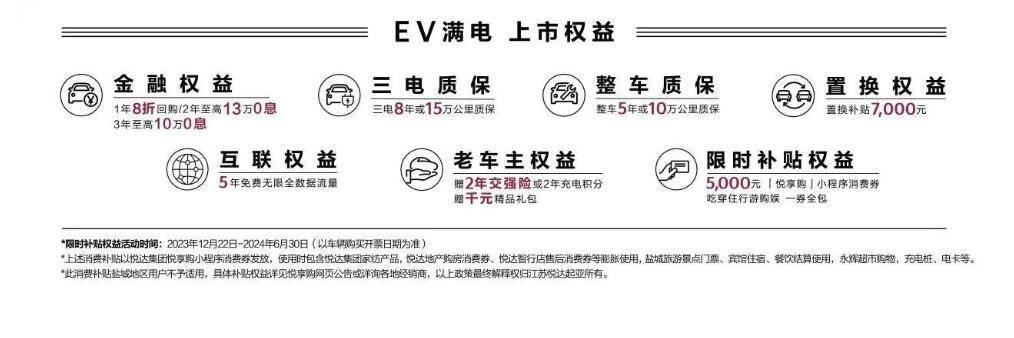 11月仅售104台，起亚EV5及时推出购车优惠措施，值得欣喜_搜狐汽车_搜狐网