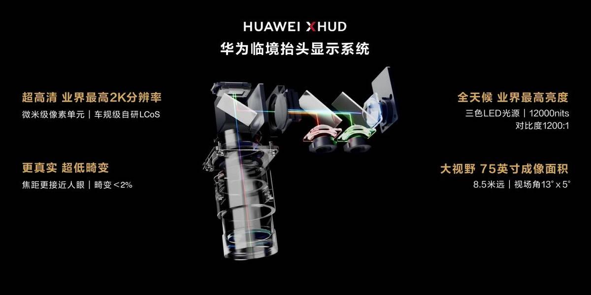 更直观、更安全、更沉浸，问界M9搭载HUAWEI ARHUD，让未来照进现实_搜狐汽车_搜狐网