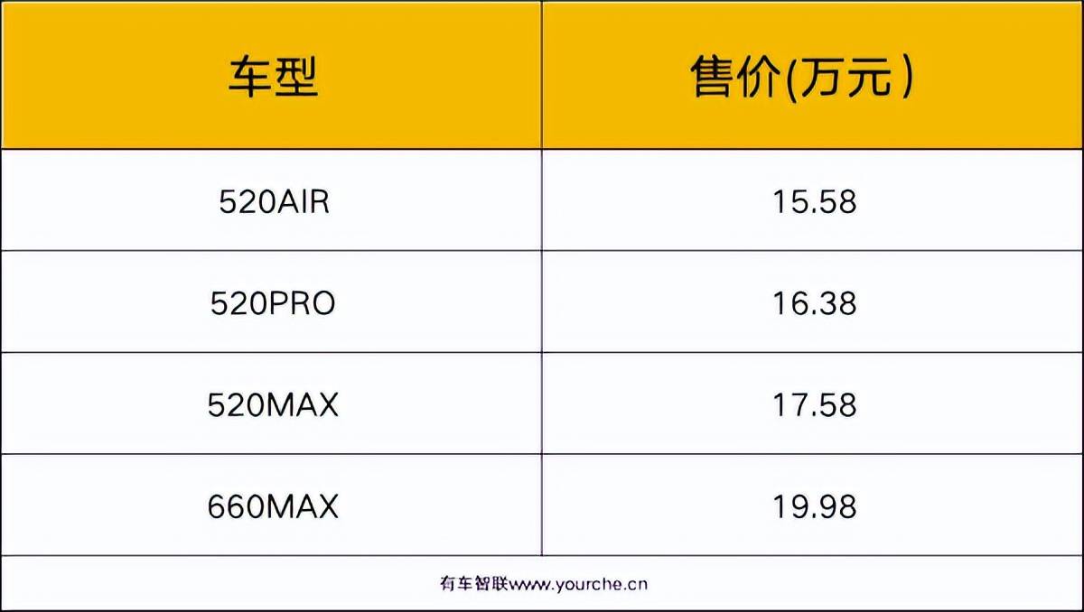 800V高压超充 10分钟补能260公里 极狐阿尔法T5上市售15.58万起_搜狐汽车_搜狐网