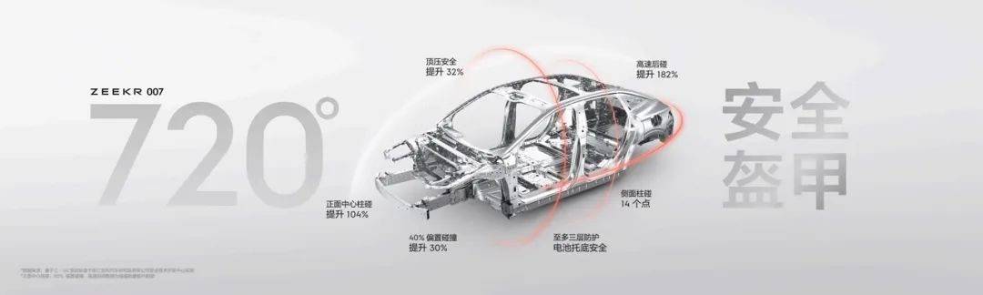 价格屠夫！极氪007全系800V 20.99万元起 比华为智界S7便宜4万块_搜狐汽车_搜狐网