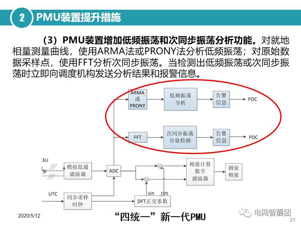 PMU技术介绍_是一种