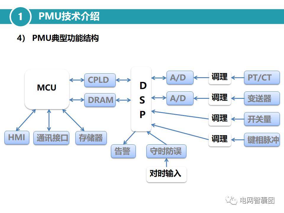PMU技术介绍_是一种