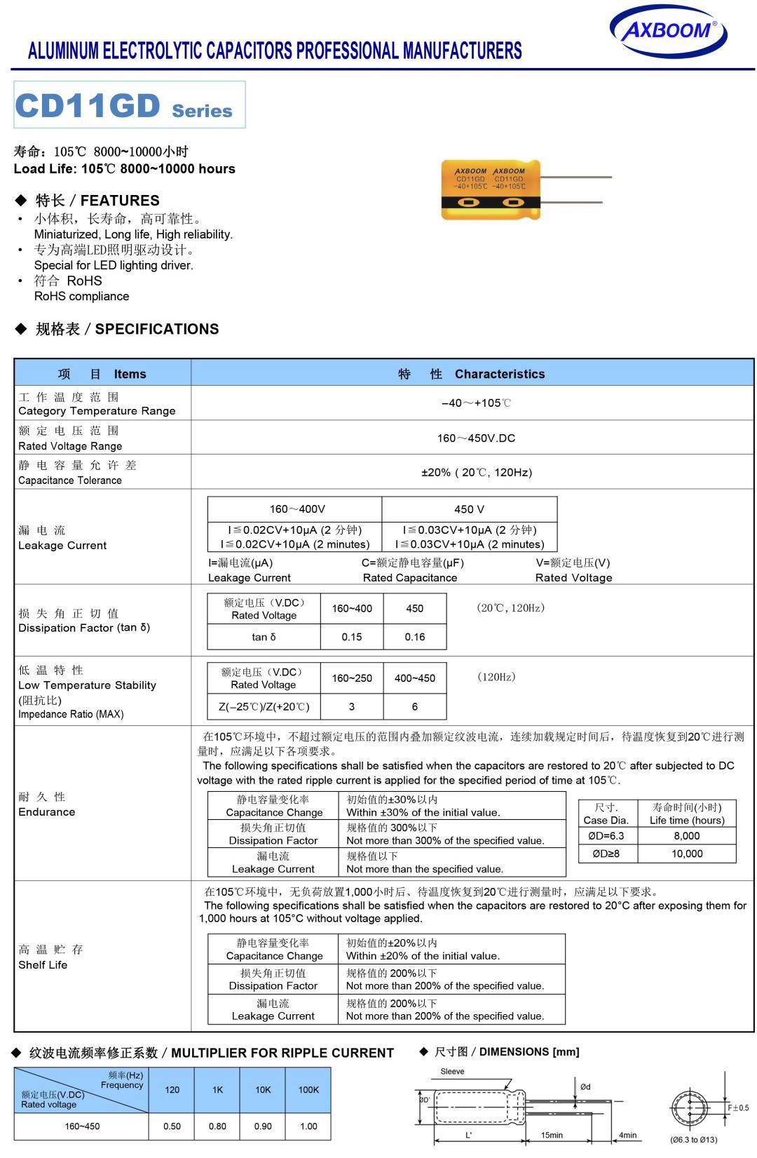 暴力拆解世林LED照明，结果让经销商着实“意外”！_搜狐汽车_搜狐网