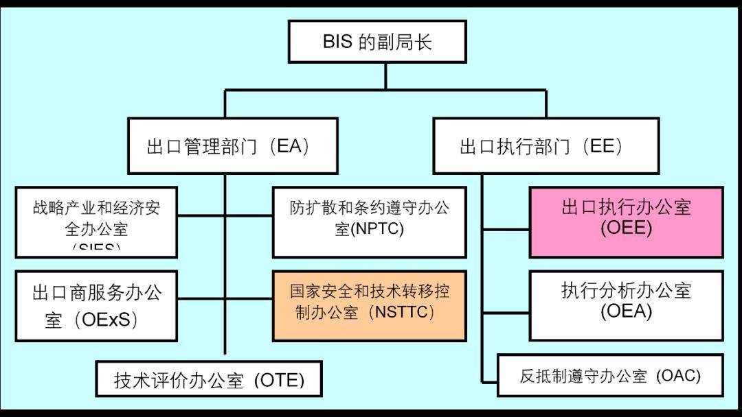 专家观点| 出口管制与撤销CIV豁免_stc@tid