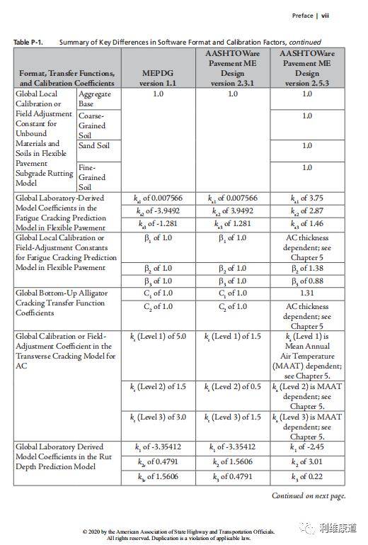 AASHTO发布新的路面设计指南_搜狐汽车_搜狐网