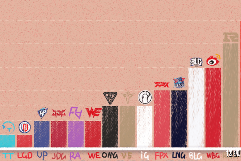 FPX CEO表示三年之内再拿一个世界冠军丨米指导锐评新赛季各队_火星_战队_战力