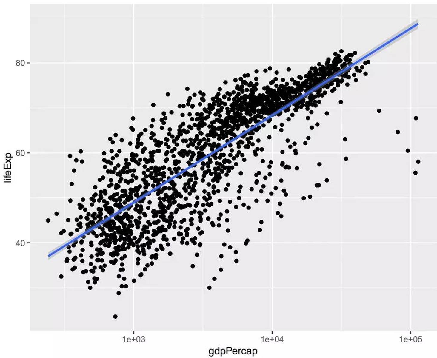 R语言 ggplot2 绘图入门，看完你就理解ggplot2的绘图逻辑了