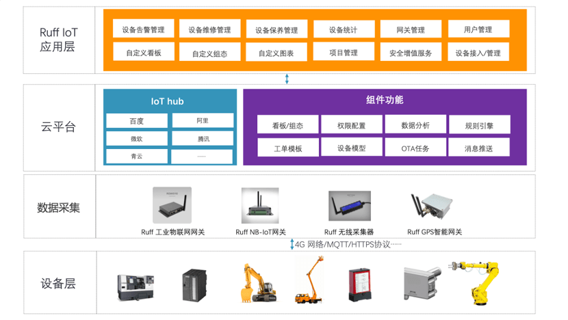 南潮物联：浅谈工业设备数据标准化采集及数字化管理_实时