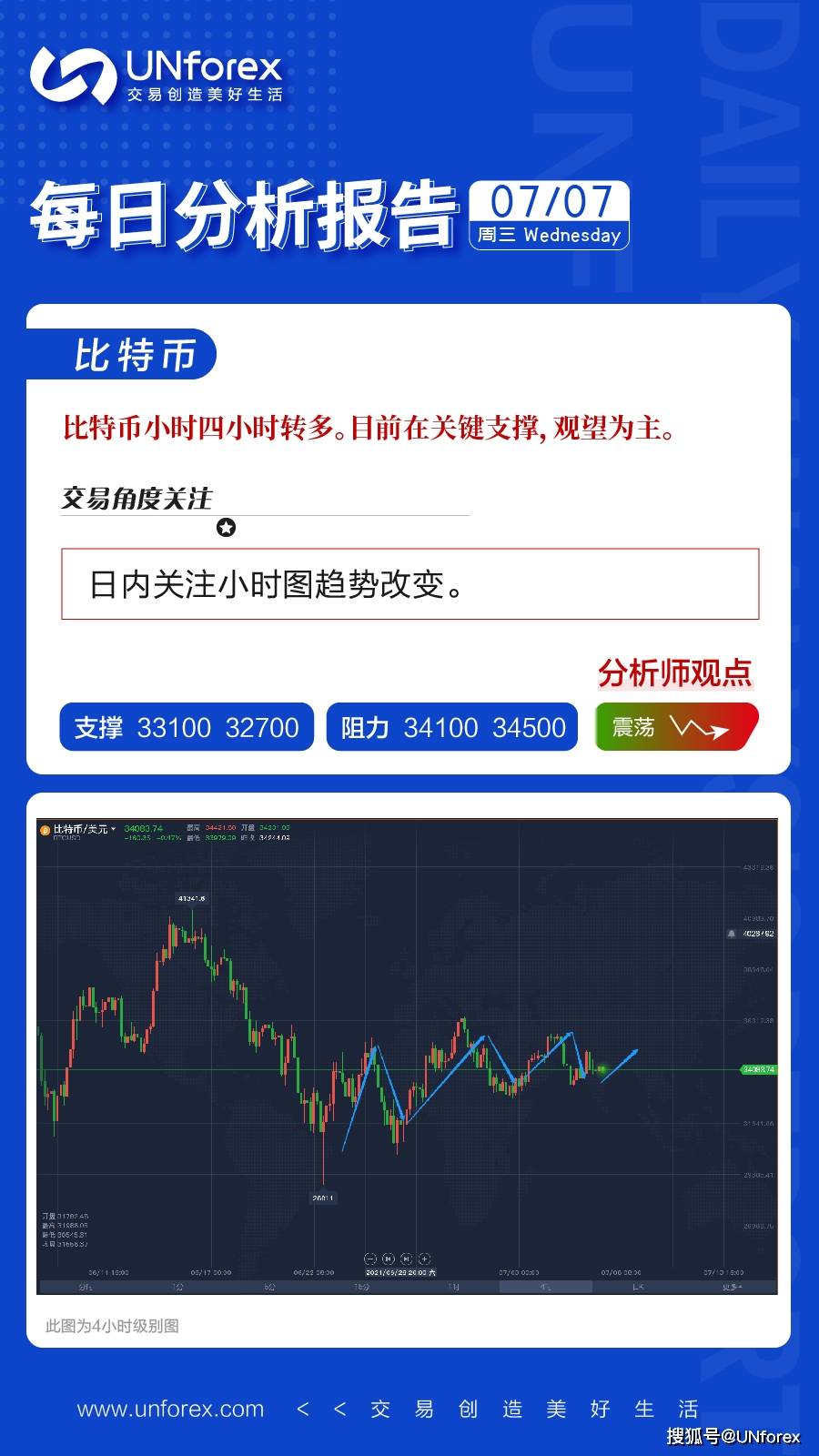 UNforex 每日分析报告 7月7日-搜狐大视野-搜狐新闻
