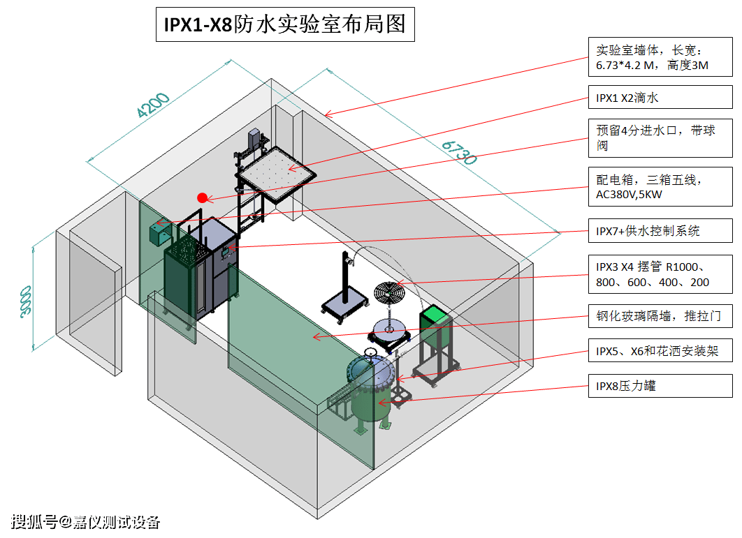 IP防水等级试验装置 IPX12、IPX34、IPX56、IPX7原理分析_mm