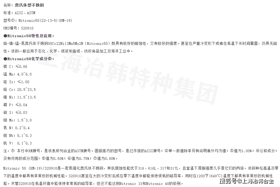 Nitronic50/XM-19/UNS S20910冷轧板对应国内牌号-搜狐大视野-搜狐新闻