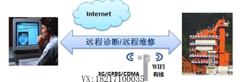 GRM532Y-C一个实用的远程下载PLC程序的模块_监控_的设备_功能