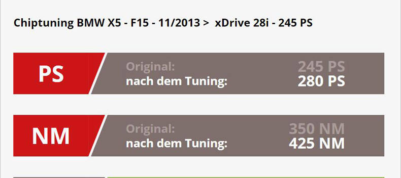 2.0T的动力哪够用，北京艾森宝马X5 28i刷ecu改善动力不足_搜狐汽车_搜狐网