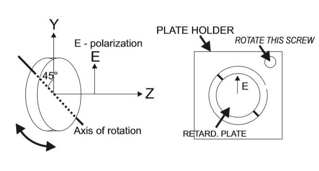 Alphalas宽带可调谐波片，新型的相位延迟波片详细科普介绍_波长_激光_光谱