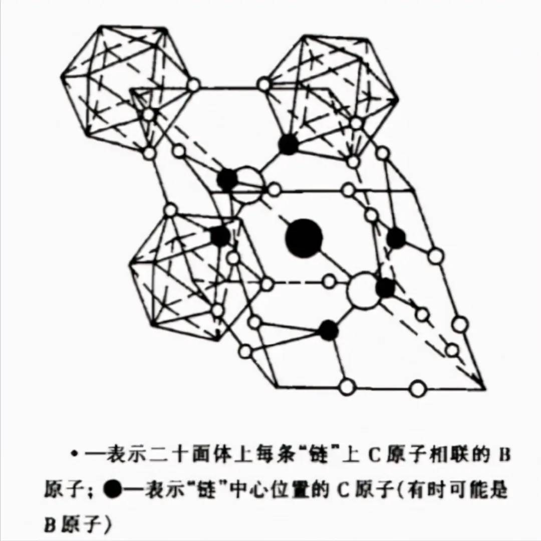 B4c粉体的制备方法和应用 合成 还原法 烧结