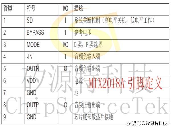 矽源特科技ChipSourceTek-MIX2018A图集-搜狐大视野-搜狐新闻