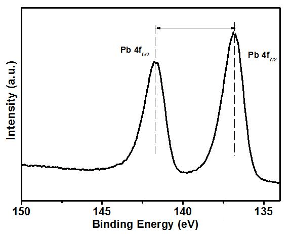 XPS各类问题解答及知识详解_光电子_元素_样品